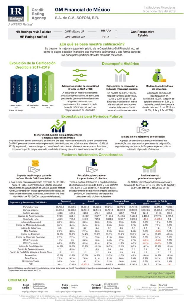 CONSULTAR ESTADO DE CUENTA GM FINANCIAL MEXICO