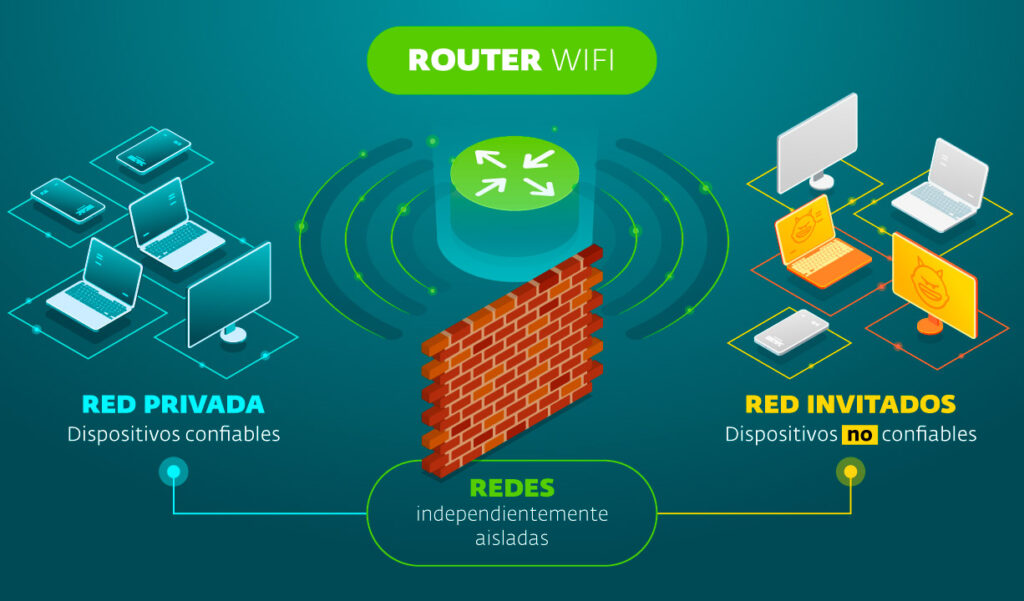 CLAVE DE SEGURIDAD DE RED: ¿CÓMO ENCONTRARLA?